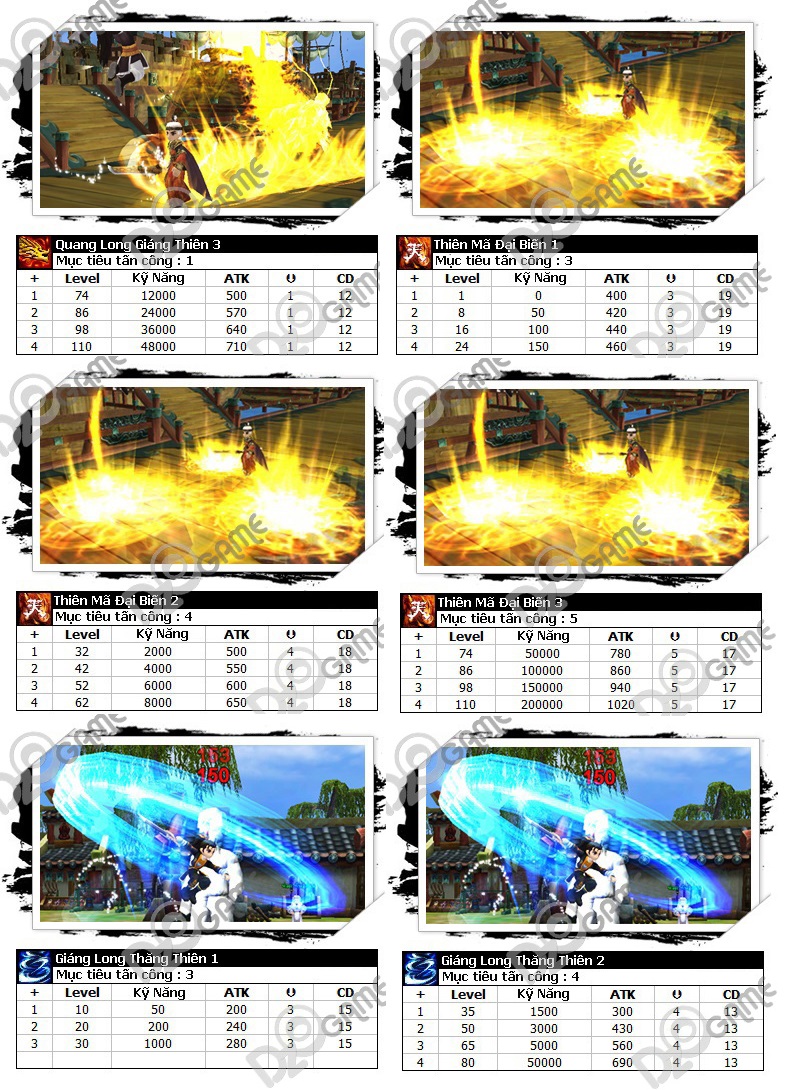 Giới thiệu nhân vật Hàn Bảo Quân trong game HKGH